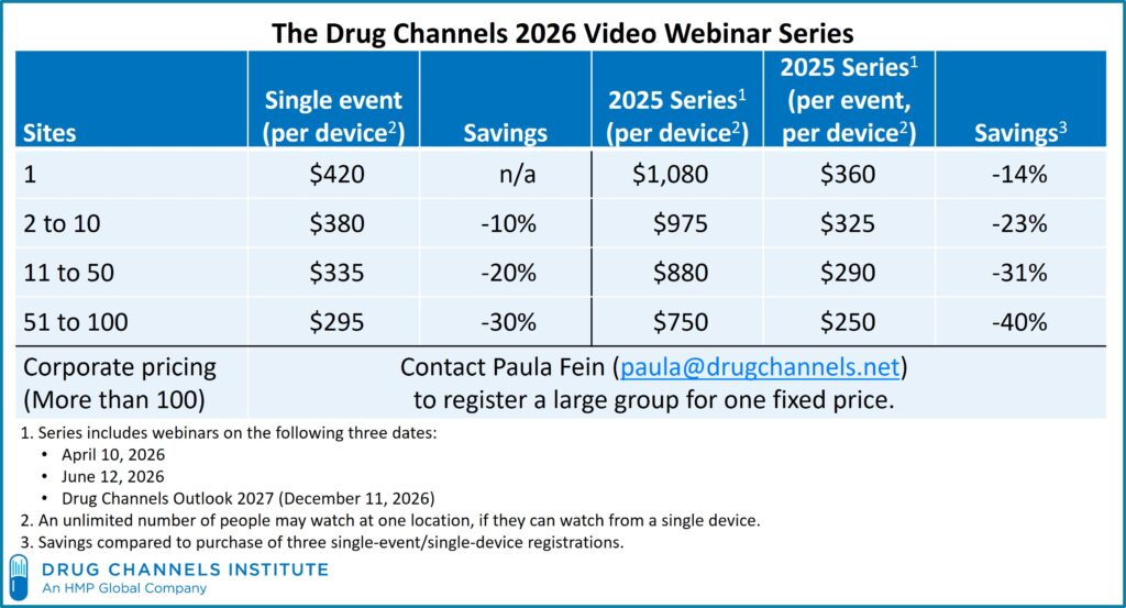 Drug Channels Institute | 2026 Video Webinar Series